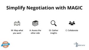 The 'MAGIC' Framework for Negotiating with Brands - Food Blogger Pro