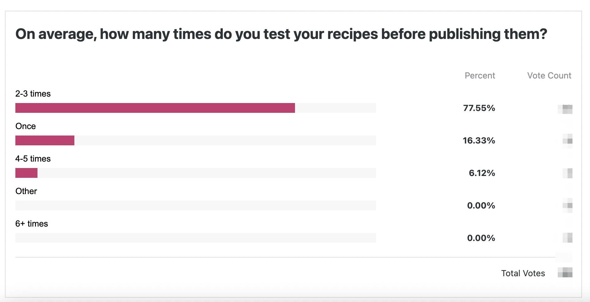 Recipe Testing 101 - Food Blogger Pro