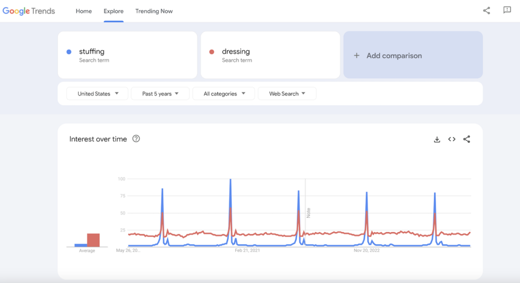 Trending Recipe Ideas this Fall - Food Blogger Pro